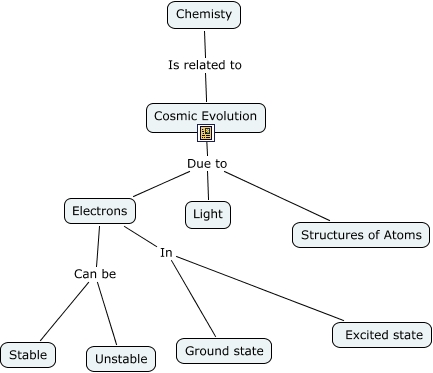 Chemistry to Cosmic Evolution - How does chemistry relate to Cosmic Evolution?